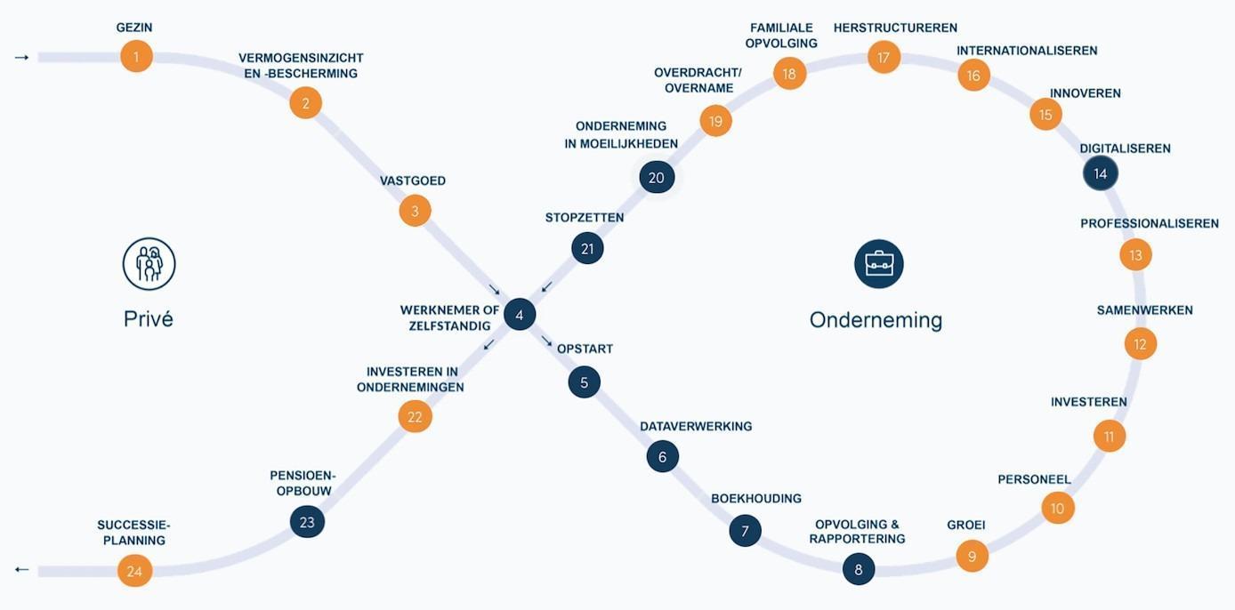Titeca gaat PRO - Titeca